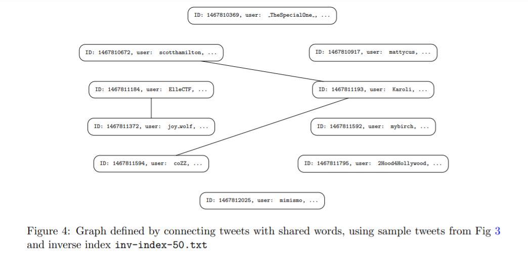 Twitter Sentiment Analysis In Java Vi Hieu Nguyens Blog The Journey To Machine Learning